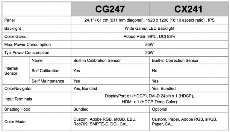 Introducing the Eizo CG247 and CX241 - Capture Integration