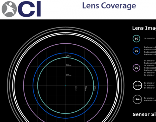 Image Circles - Capture Integration
