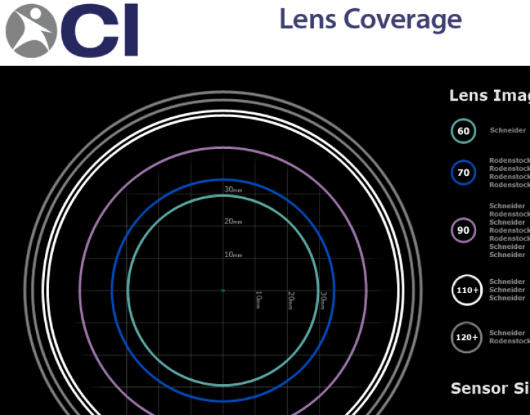 Image Circles - Capture Integration