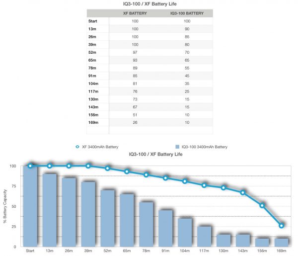 Powering the Phase One IQ4 - Capture Integration