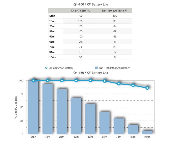 Powering the Phase One IQ4 - Capture Integration