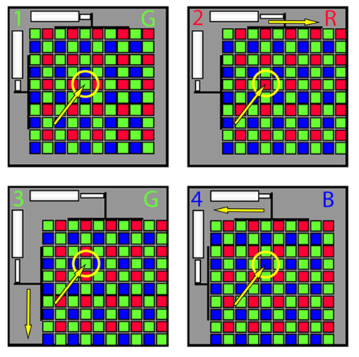 Fujifilm GFX 100S II Pixel-Shift Multi-Shot Technology - Capture Integration