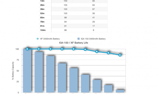 Phase One Technical Blogs - Capture Integration